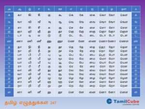 Tamil Alphabet Chart | Tamilcube Shop